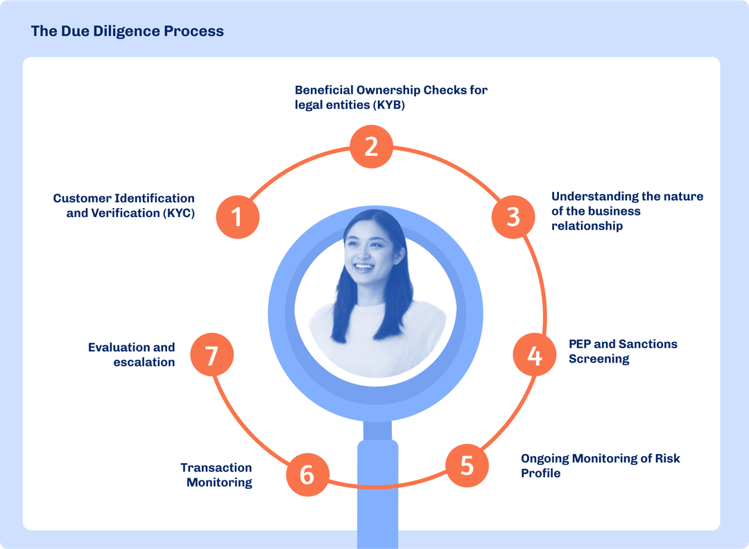 How Risk Assessment Tools are Changing Due Diligence I MemberCheck